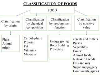 nutrition sources.pptx