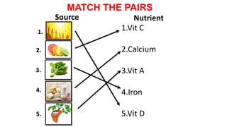Nutrition Spots.pptx