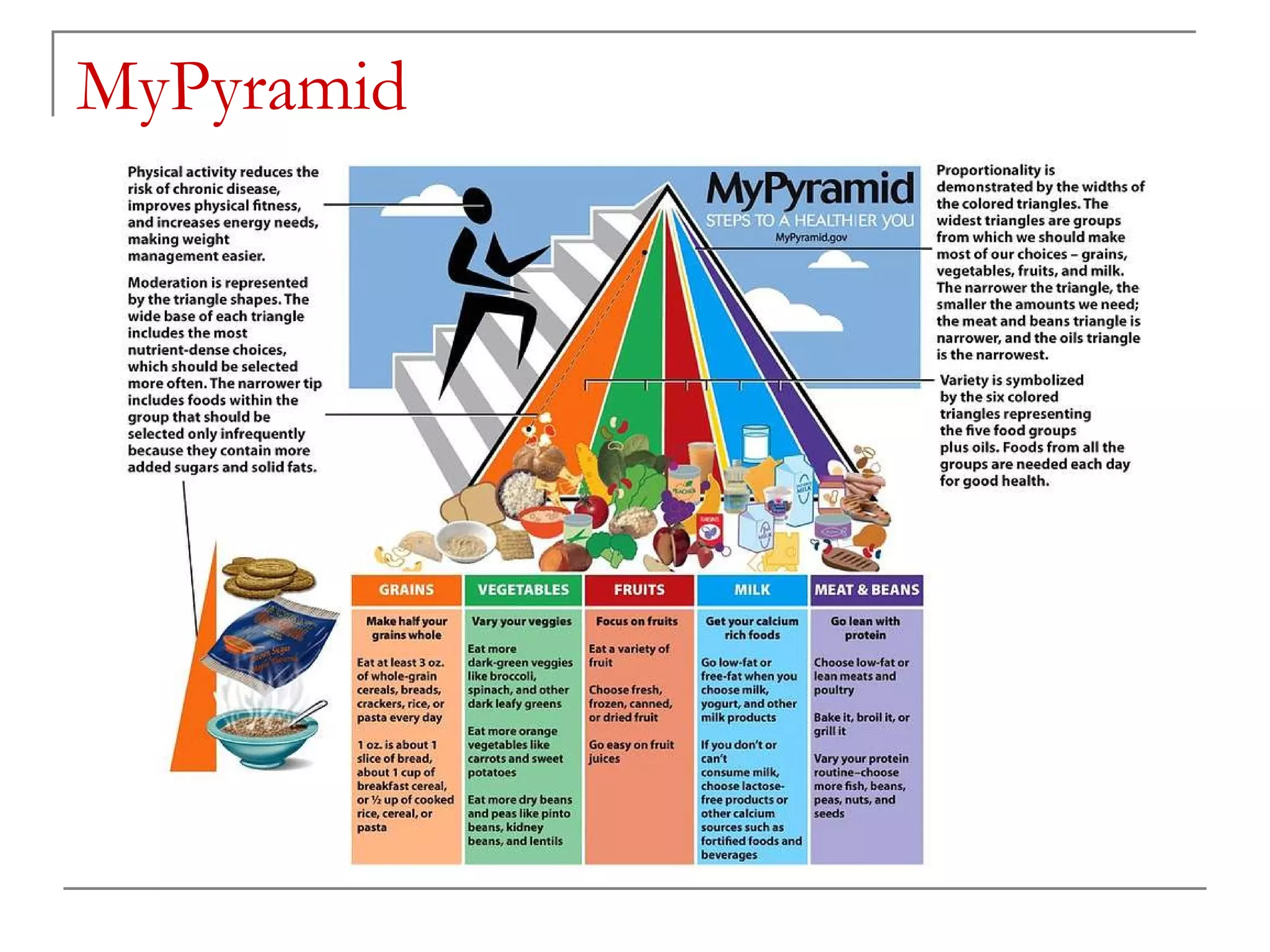 Nutrition standards and tools | PPT
