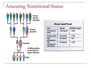 Nutrition standards and tools | PPT