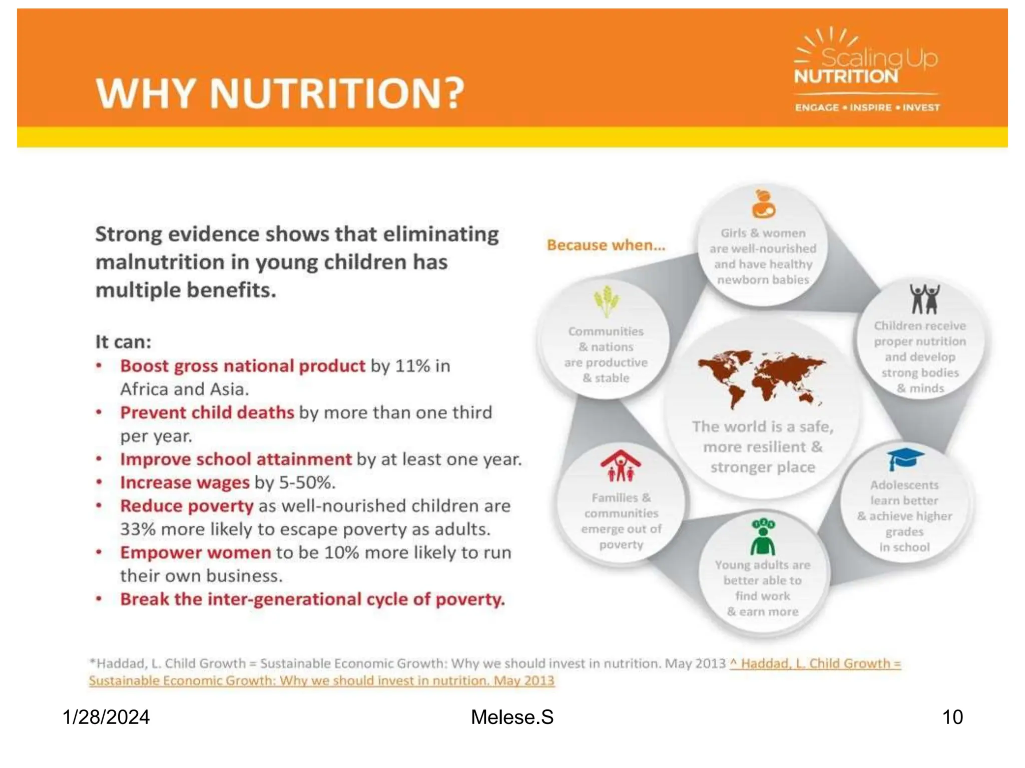 Nutrition Through out The life Cycle 2024.pptx