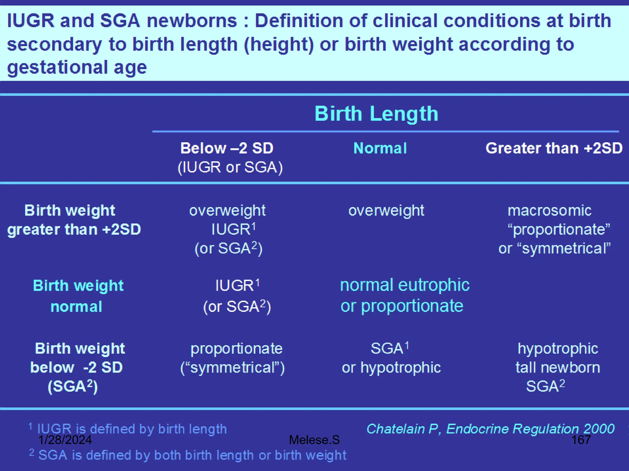 Nutrition Through out The life Cycle 2024.pptx