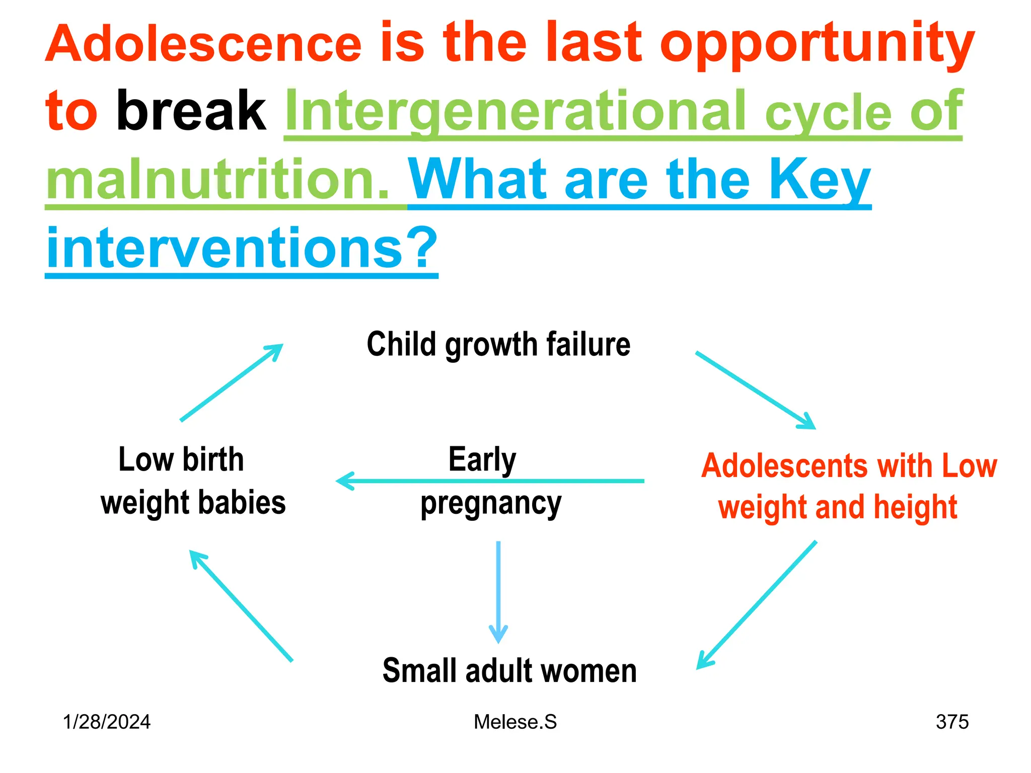 Nutrition Through out The life Cycle 2024.pptx