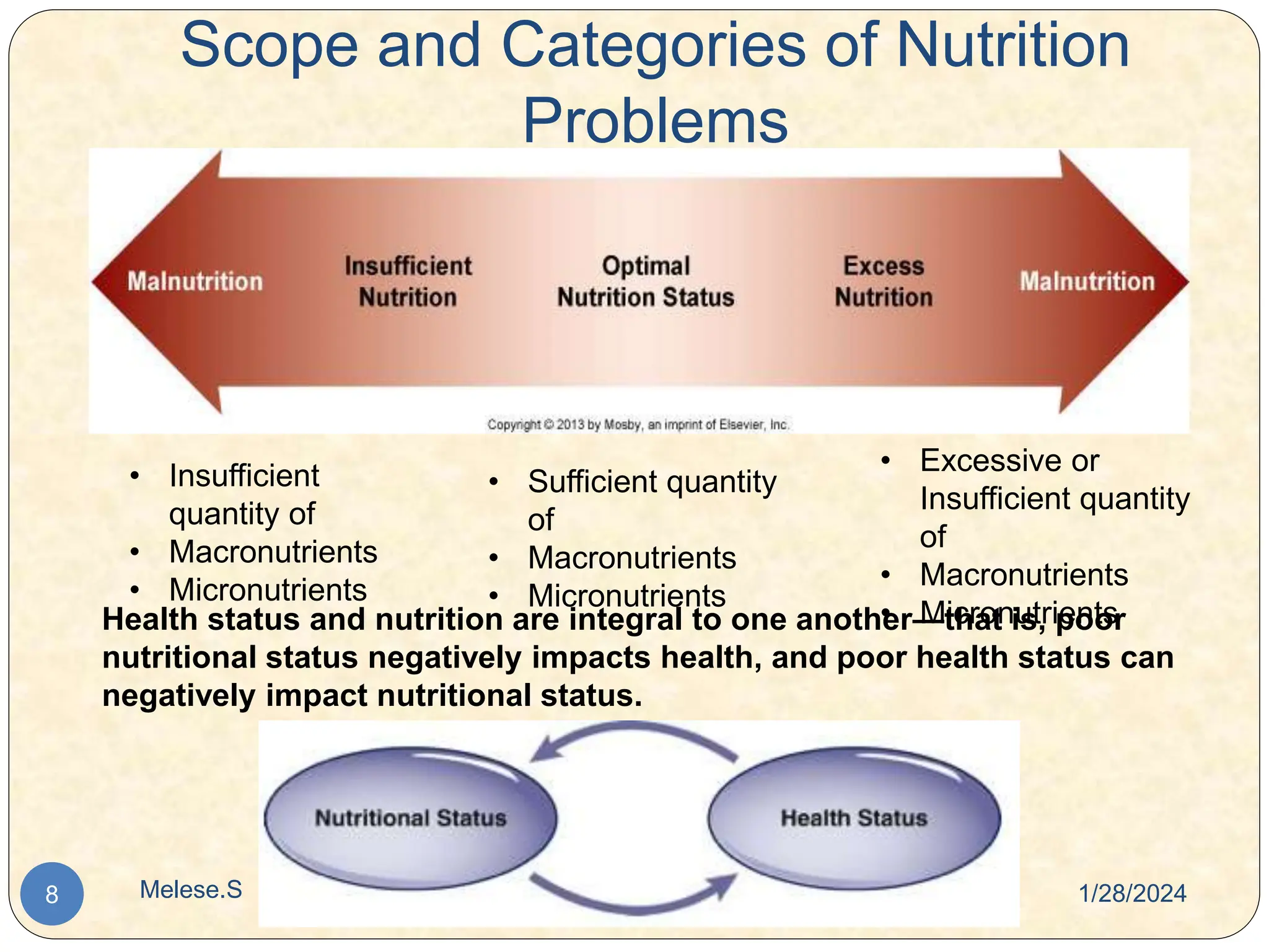 Nutrition Through out The life Cycle 2024.pptx