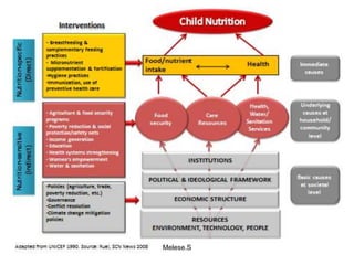 Nutrition Through out The life Cycle 2024.pptx