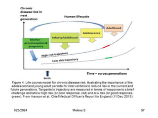 Nutrition Through out The life Cycle 2024.pptx