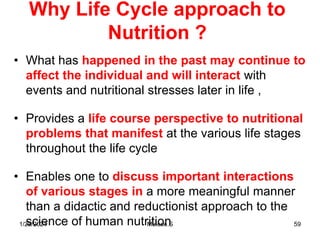 Nutrition Through out The life Cycle 2024.pptx