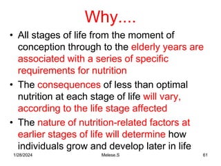 Nutrition Through out The life Cycle 2024.pptx