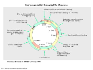 Nutrition Through out The life Cycle 2024.pptx