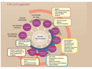 Nutrition Through out The life Cycle 2024.pptx