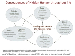 Nutrition Through out The life Cycle 2024.pptx