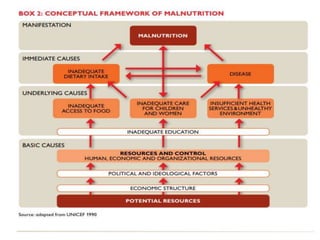 Nutrition Through out The life Cycle 2024.pptx
