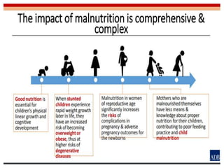 Nutrition Through out The life Cycle 2024.pptx