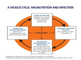 Nutrition Through out The life Cycle 2024.pptx