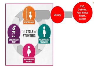 Nutrition Through out The life Cycle 2024.pptx