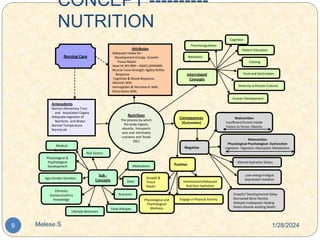 Nutrition Through out The life Cycle 2024.pptx