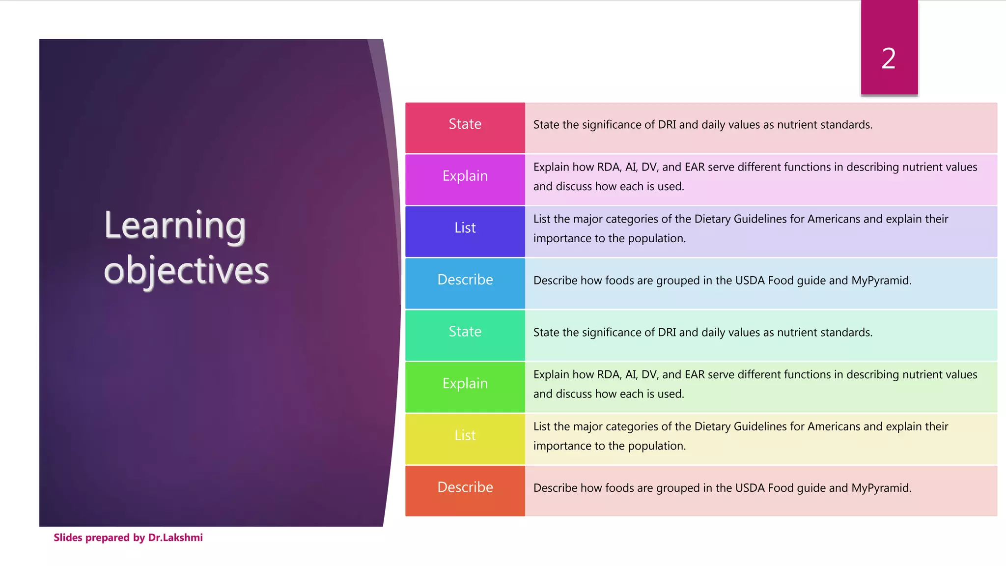 Nutrition tools and dietary guidelines | PPTX