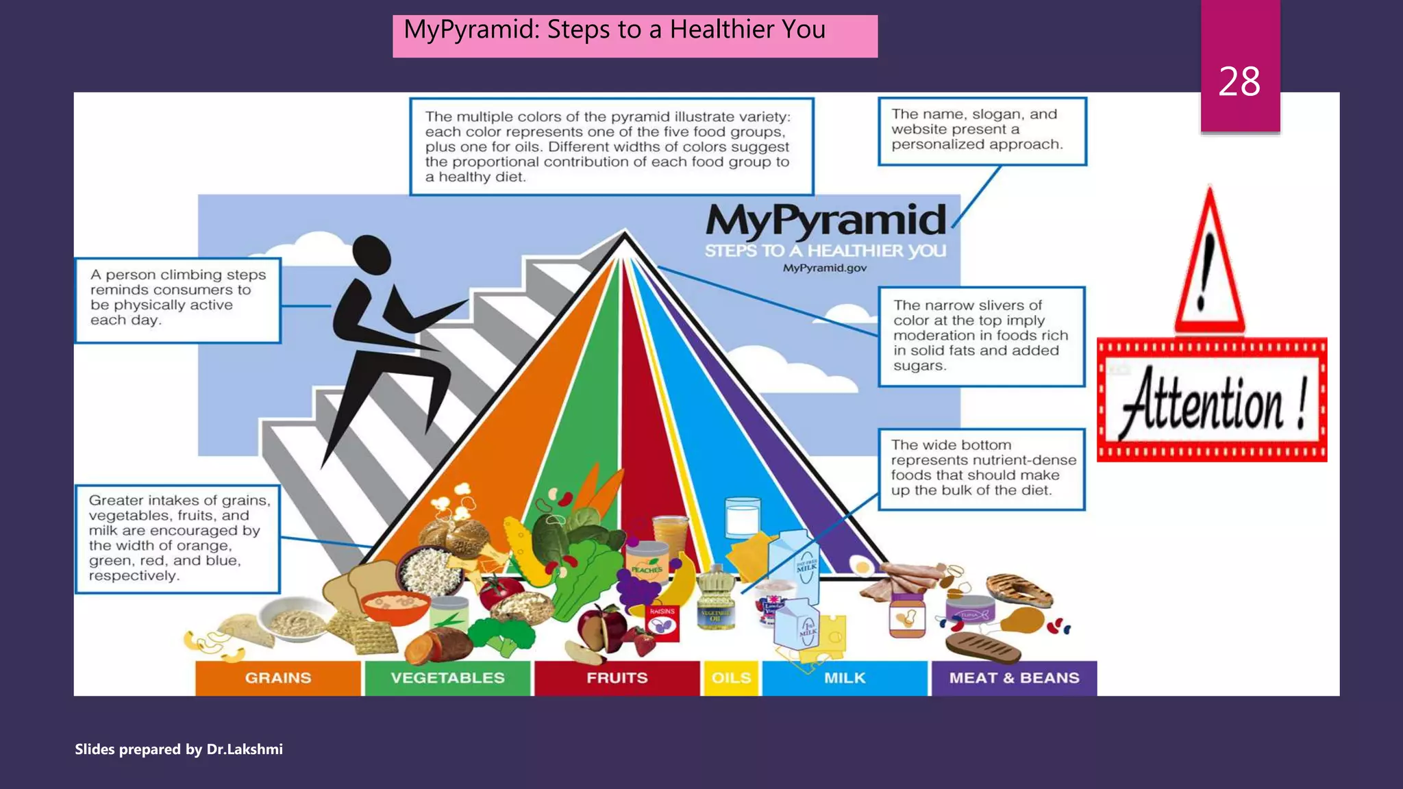 Nutrition tools and dietary guidelines | PPTX