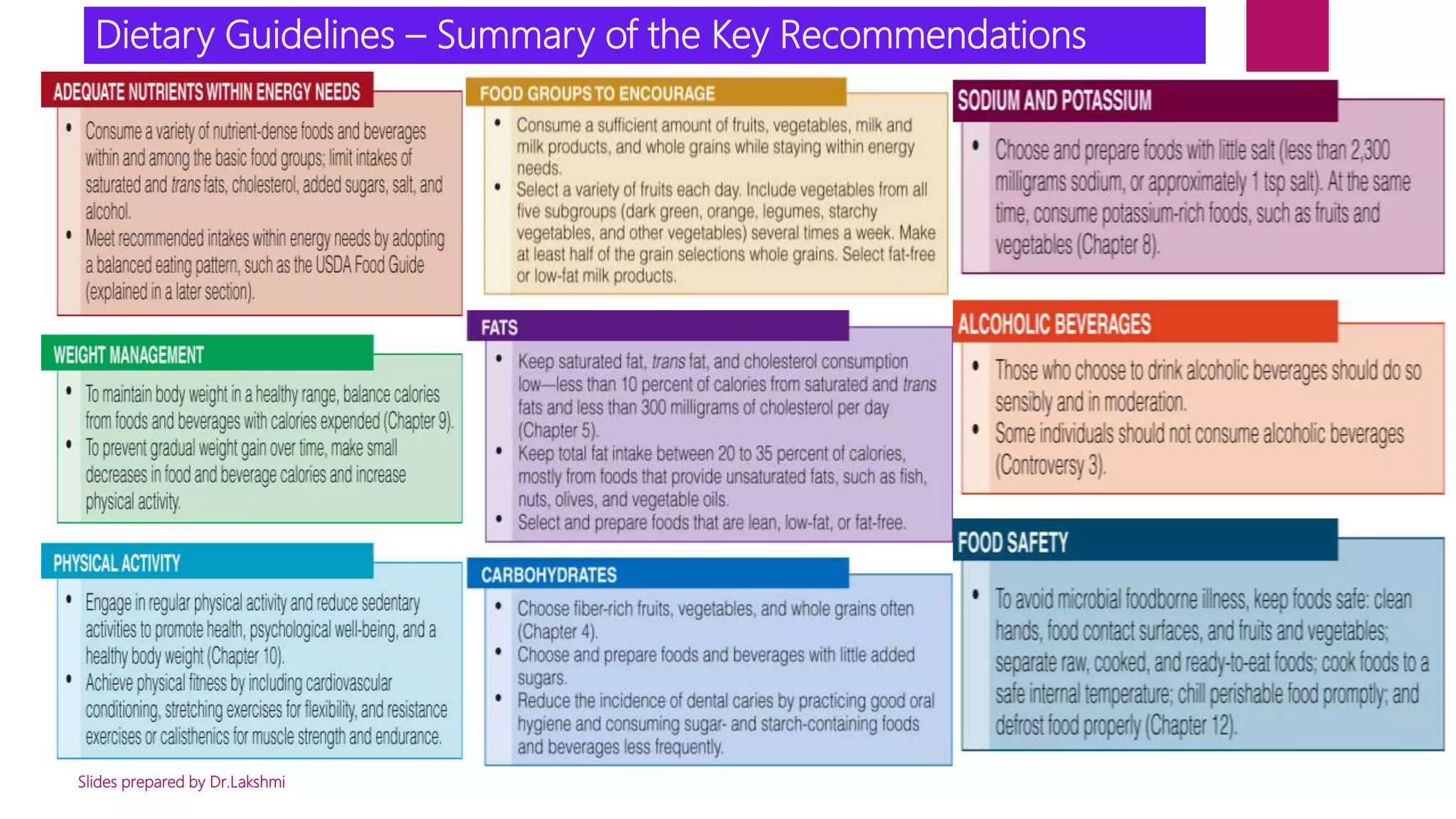 Nutrition tools and dietary guidelines | PPTX