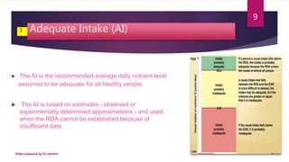 Nutrition tools and dietary guidelines | PPTX