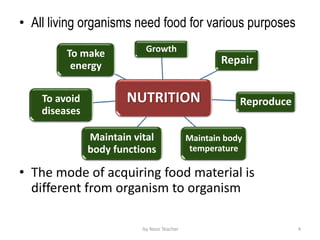 Nutrition - Grade 10, SSC TS | PPTX