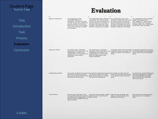 Nutrition webquest | PPT