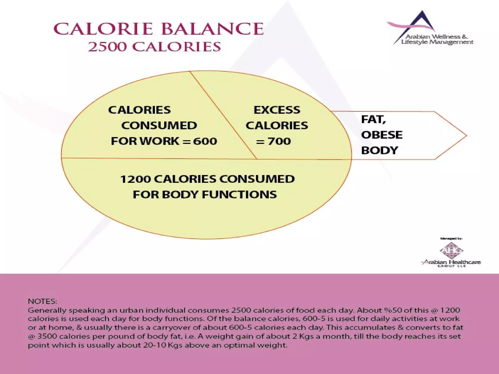 Nutrition & Weight Management | PPT