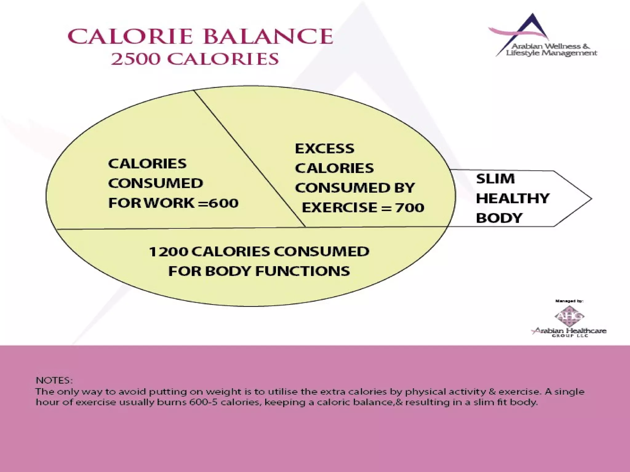 Nutrition & Weight Management | PPT