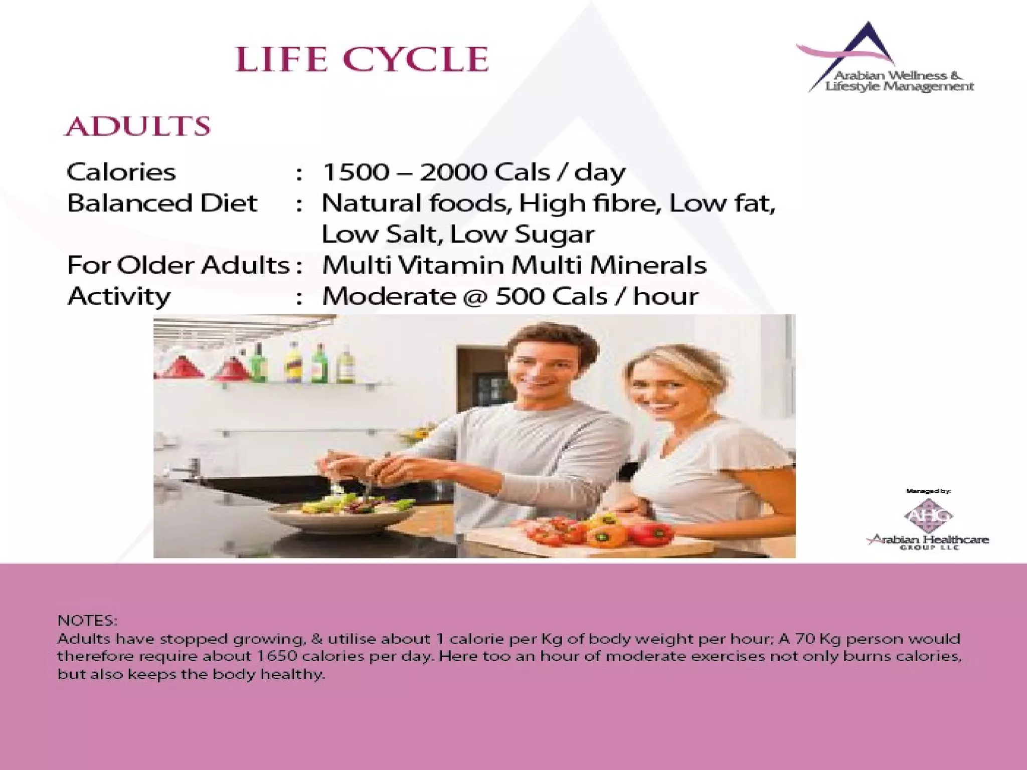 Nutrition & Weight Management | PPT