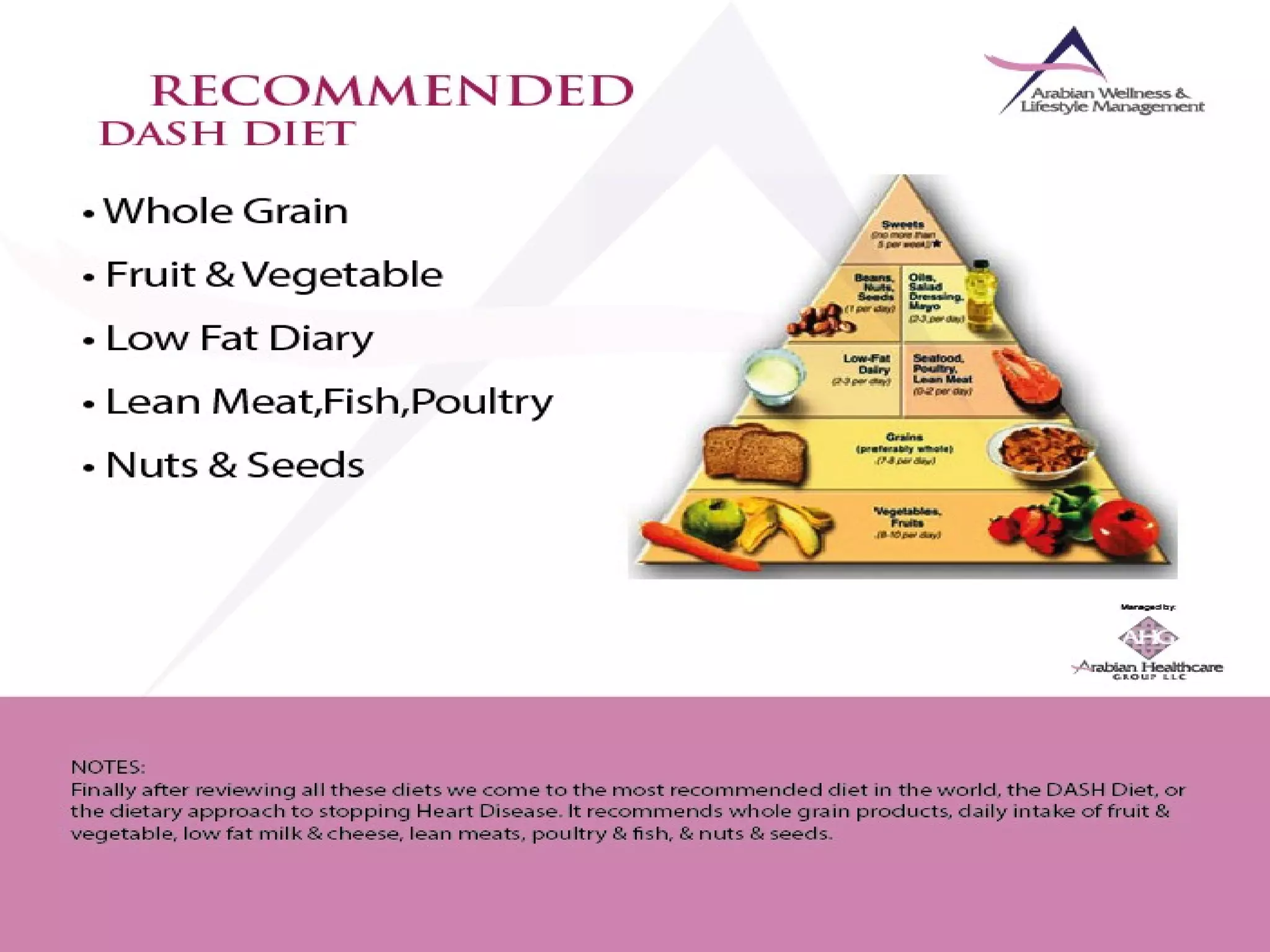Nutrition & Weight Management | PPT