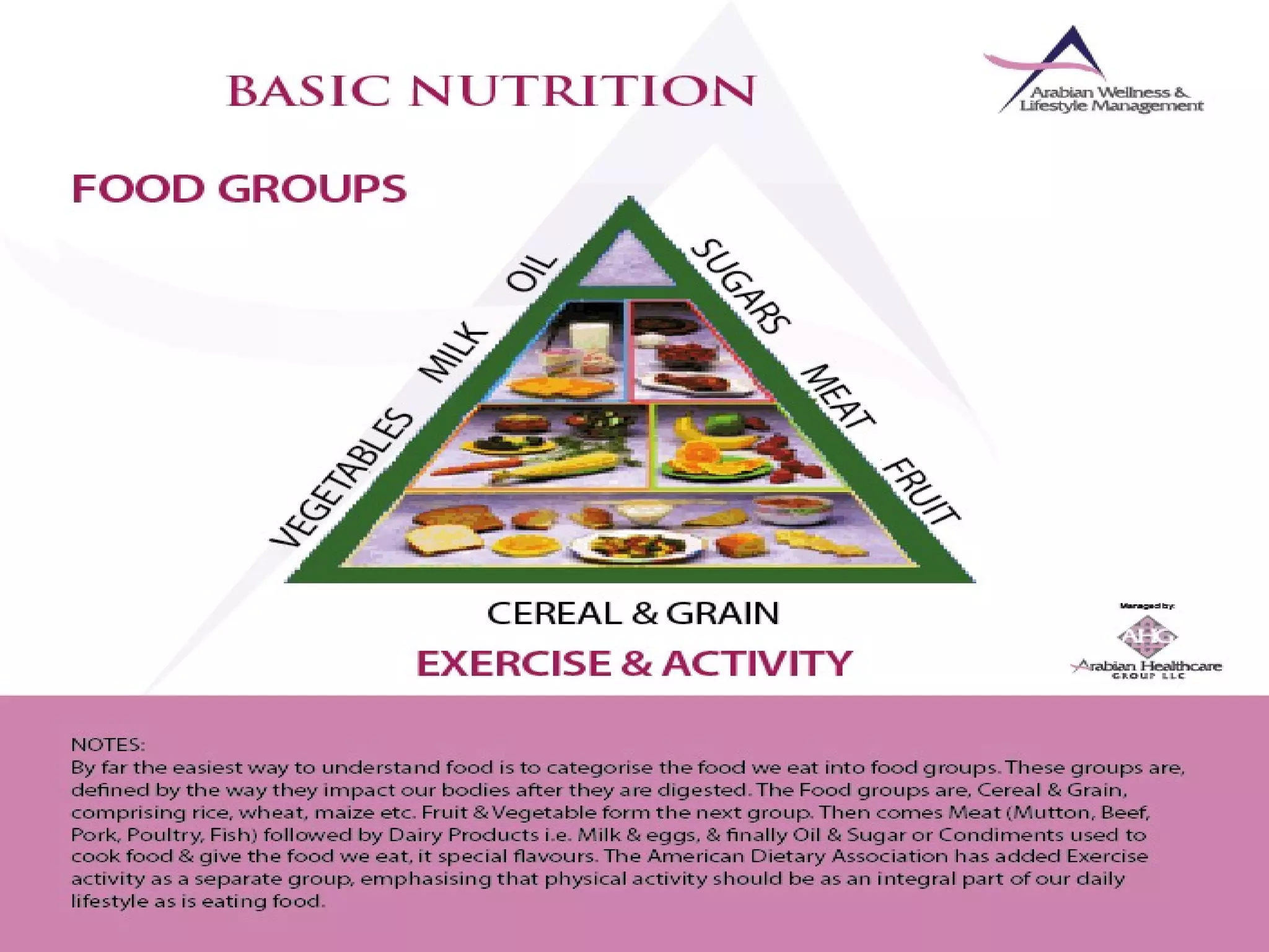 Nutrition & Weight Management | PPT