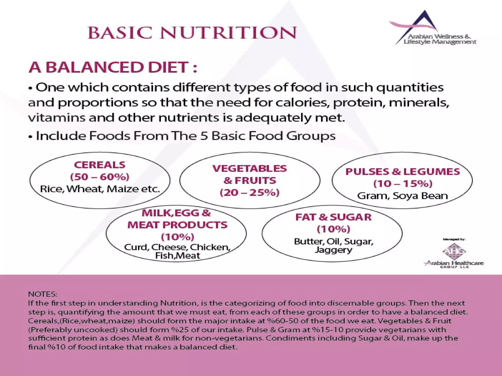 Nutrition & Weight Management | PPT