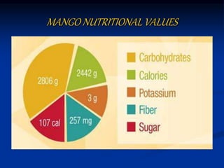 Nutritive constituents in mangifera indica seed kernal | PPT