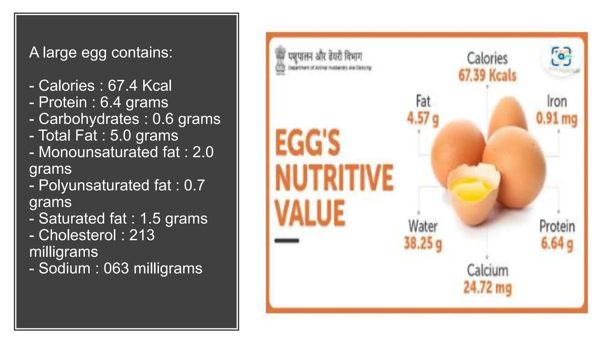 Nutritive Value of an Egg.pptx