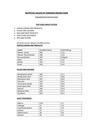 Nutritive values of common Indian Foods | PPTX