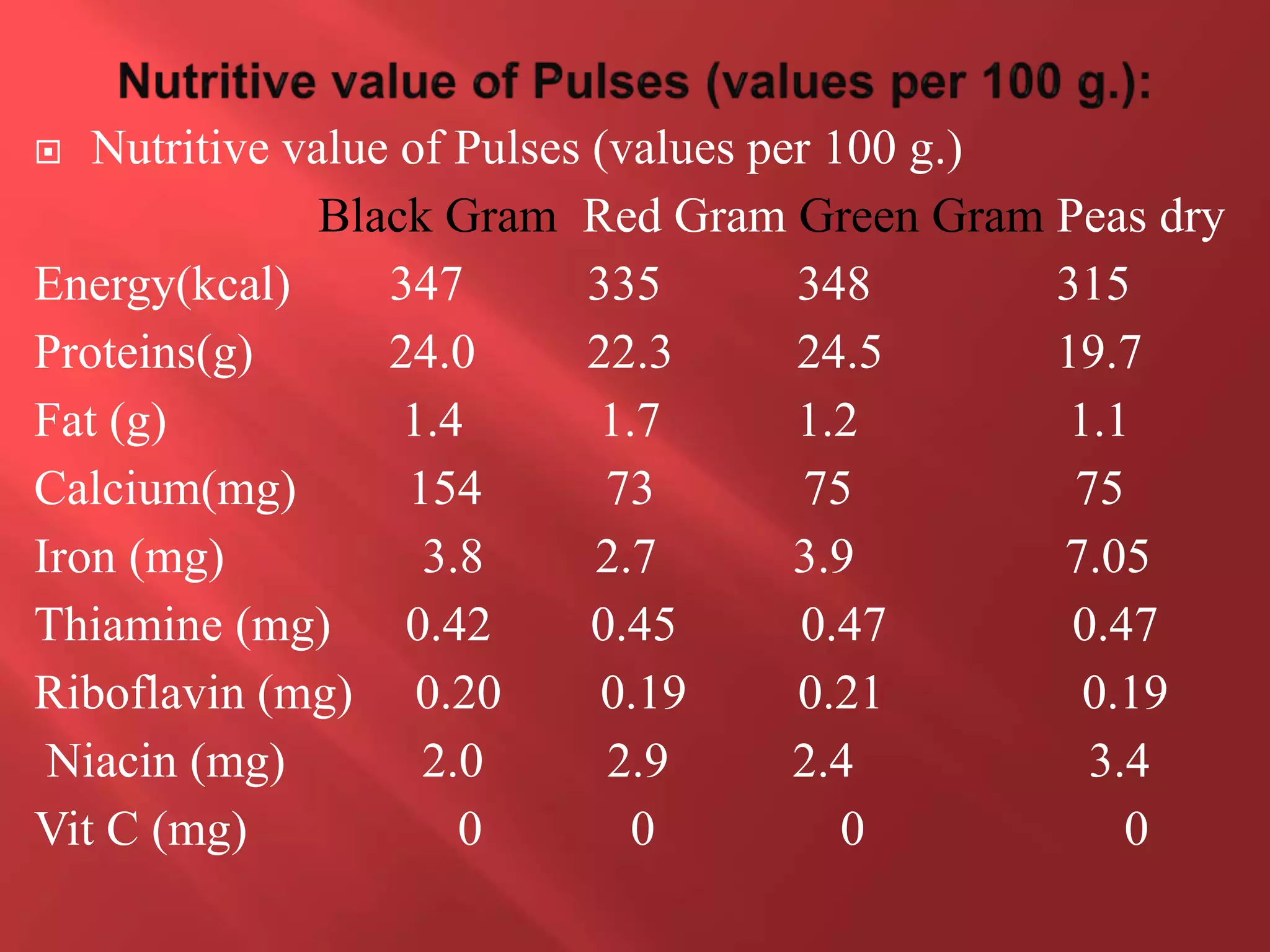 Nutritive values of food.pptx
