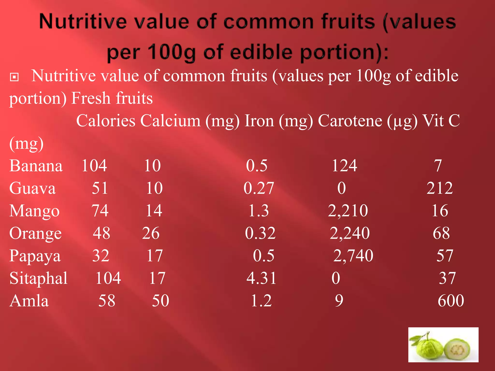 Nutritive values of food.pptx