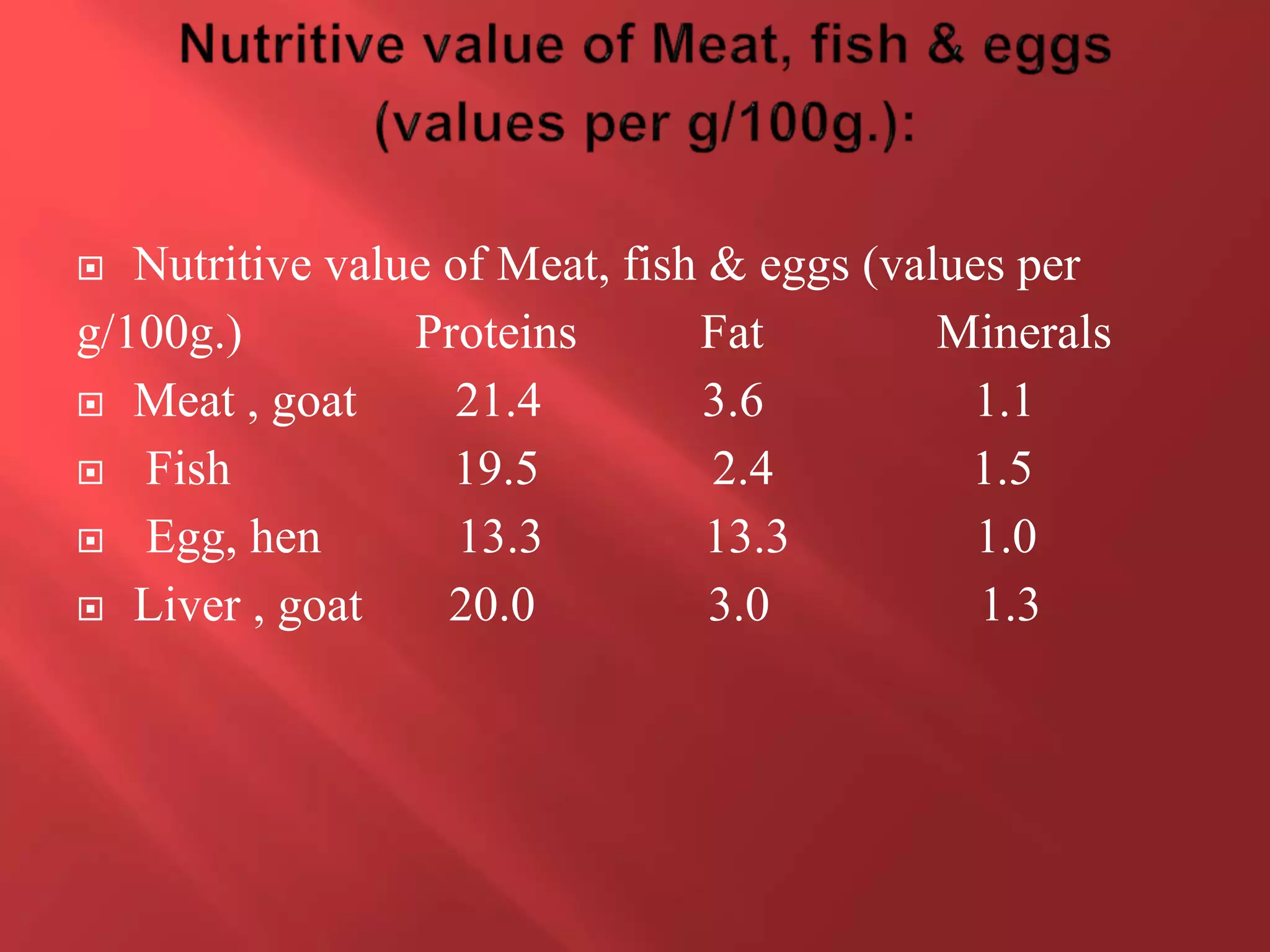 Nutritive values of food.pptx
