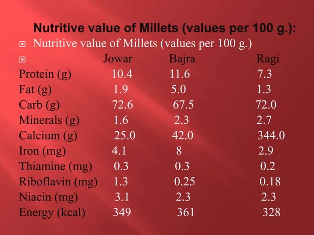 Nutritive values of food.pptx