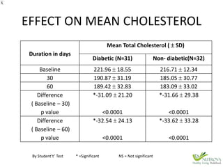 Nutrova Functional Fibre: Clinical Study Results (http://nutrova.com ...