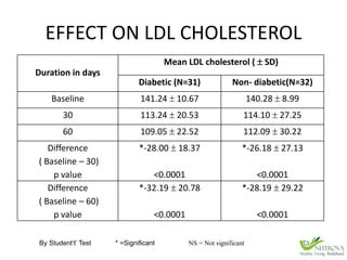Nutrova Functional Fibre: Clinical Study Results (http://nutrova.com ...