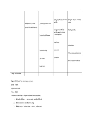 Nutrtion and diet therapy prelim | DOC