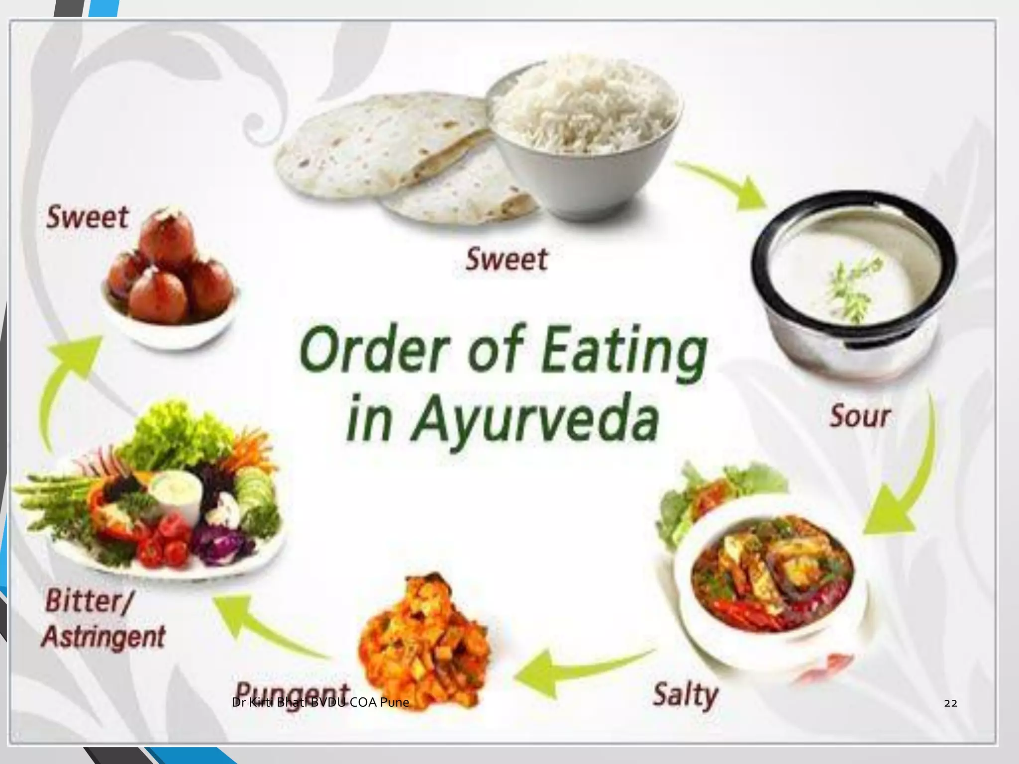 Nutrition in Ayurved for Healthy Lifestyle | PDF