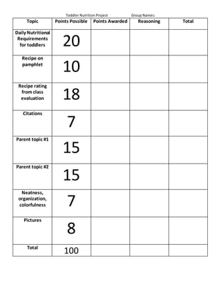 Nutrtion rubric | DOCX
