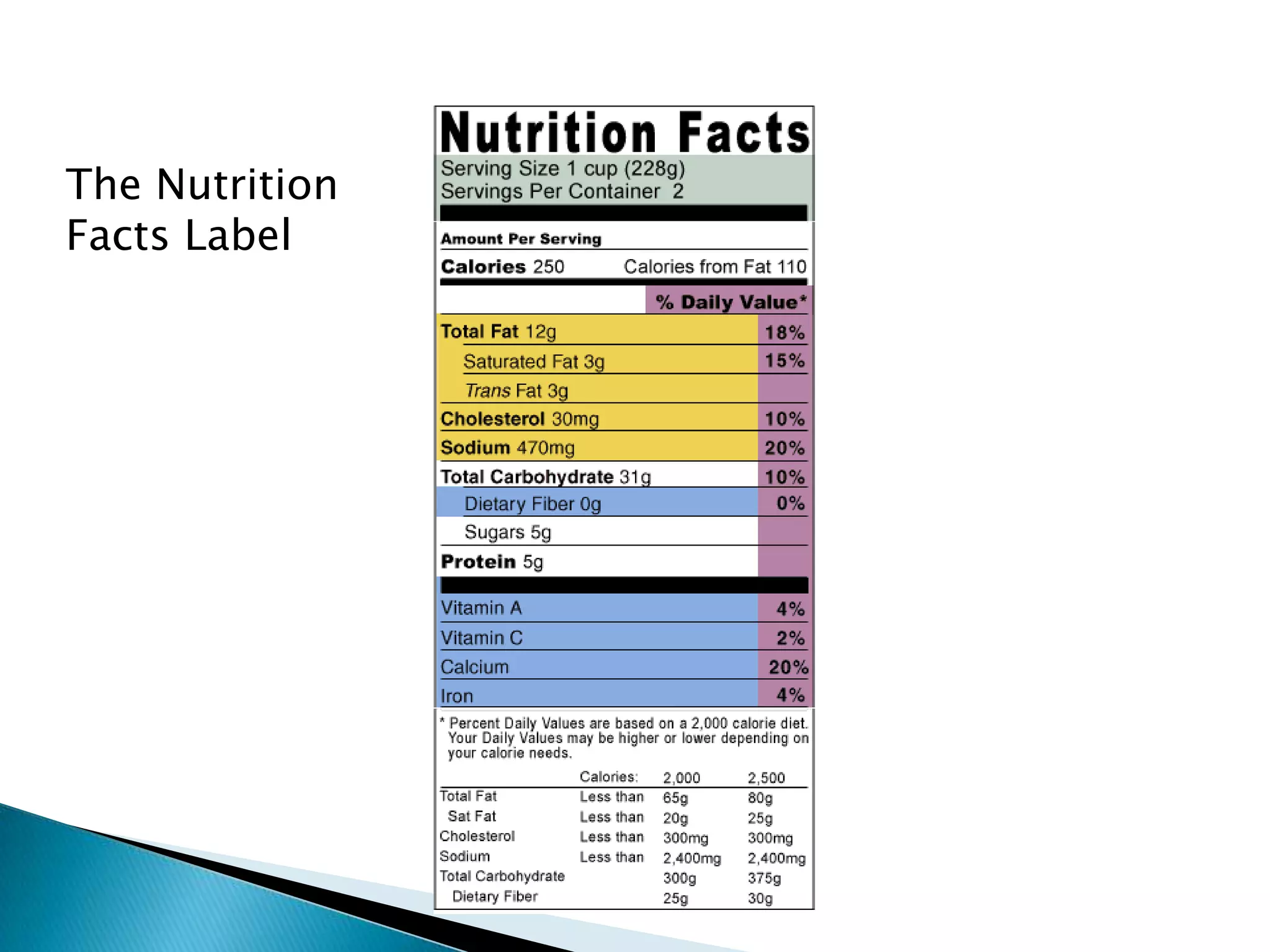 Nutrtition facts label_presentation11 | PPTX