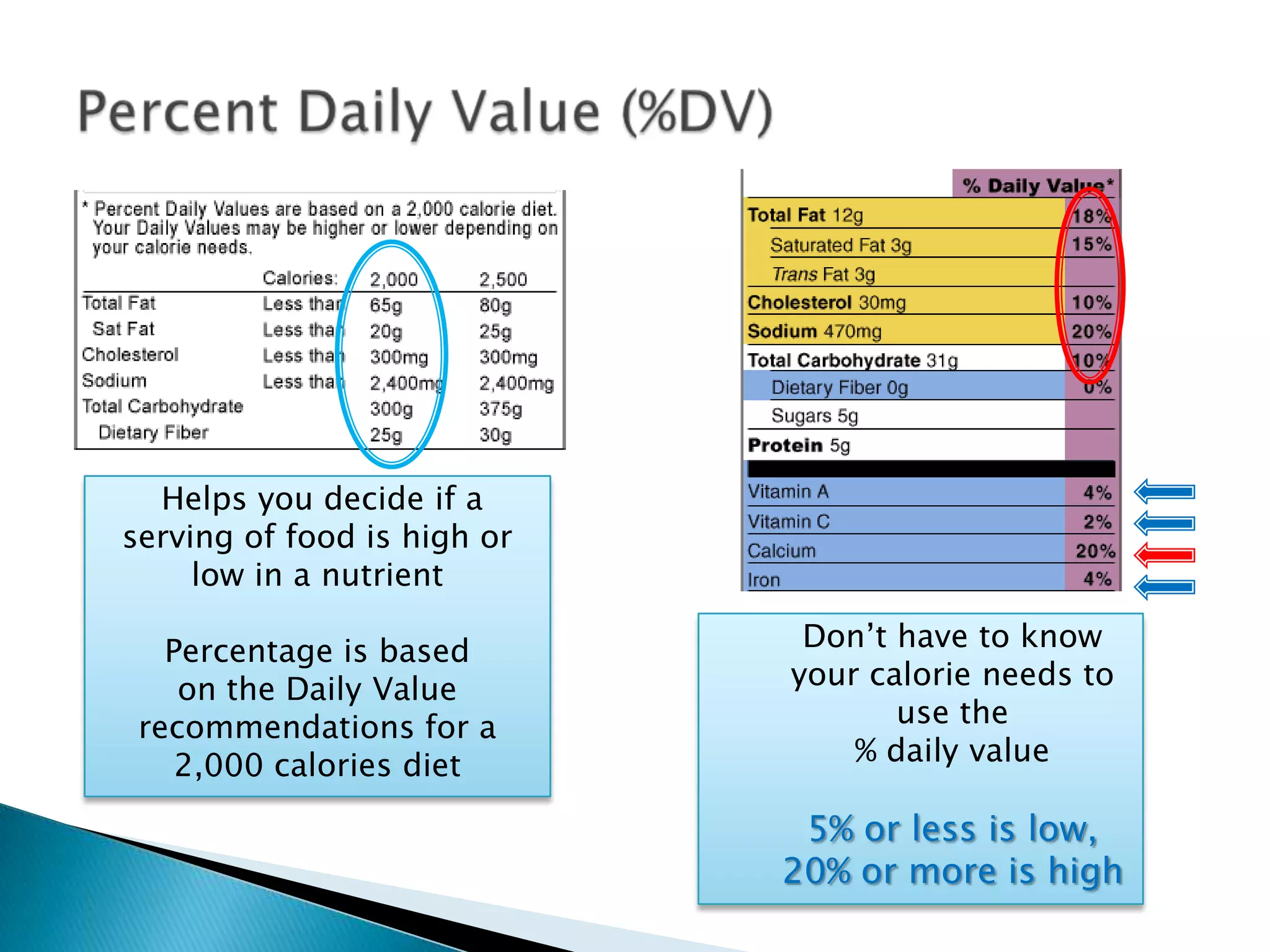 Nutrtition facts label_presentation11 | PPTX