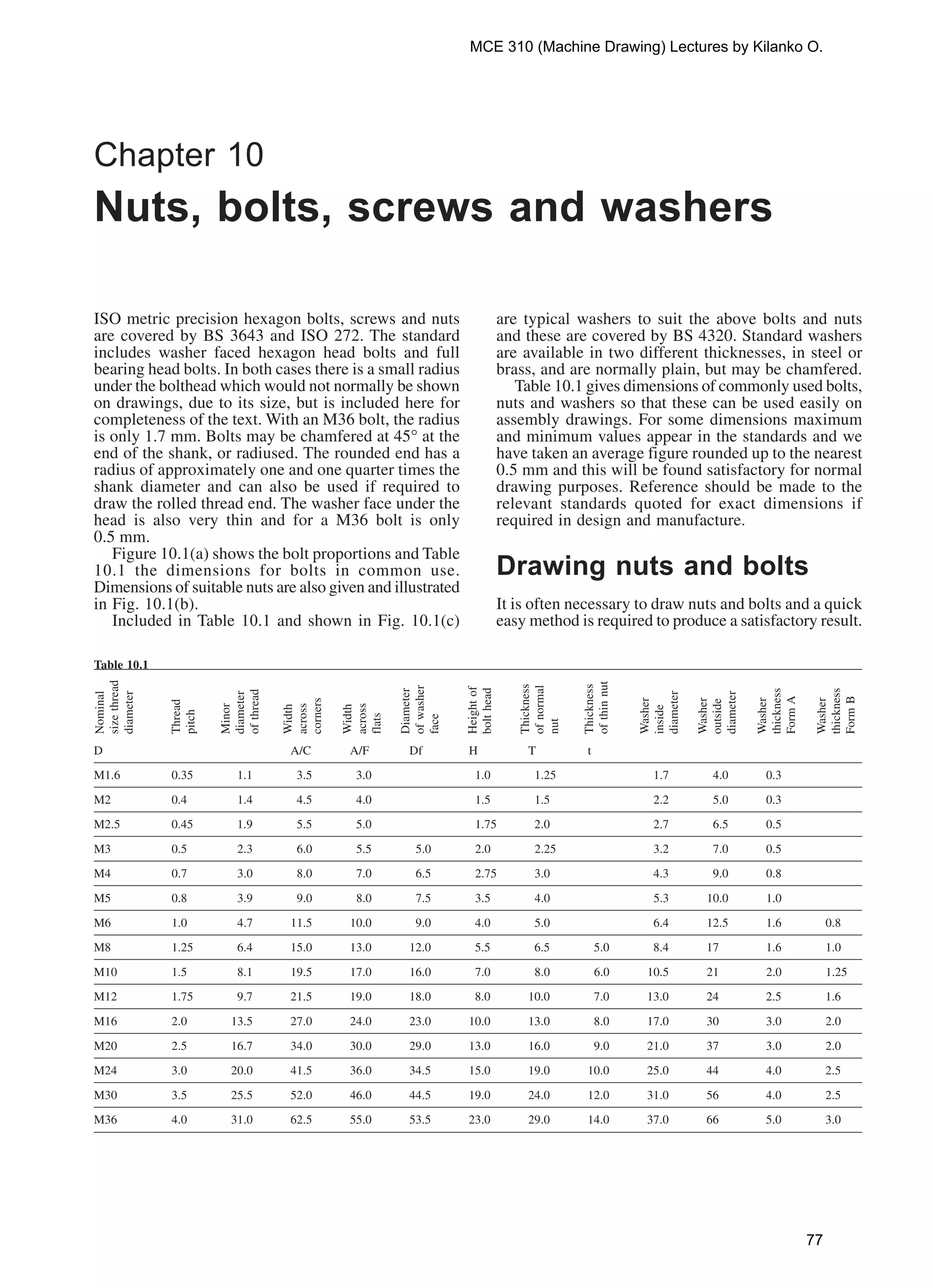 Nuts bolts-screws-washers | PDF