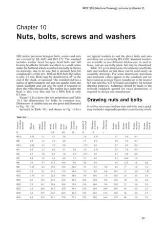 Nuts bolts-screws-washers | PDF