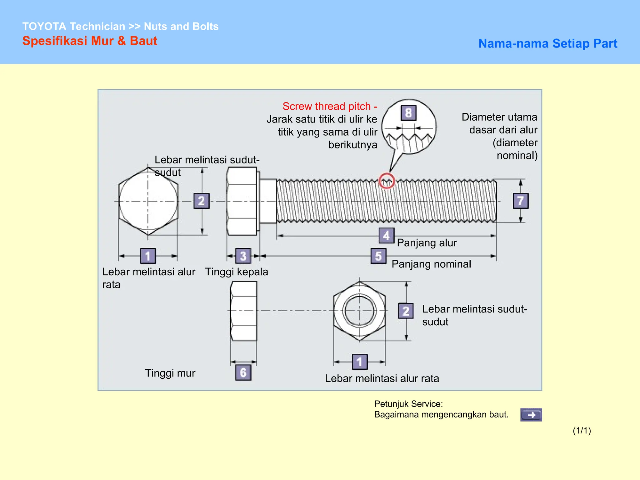 Nuts & Bolts tentang ukuran mur dan baut | PPT
