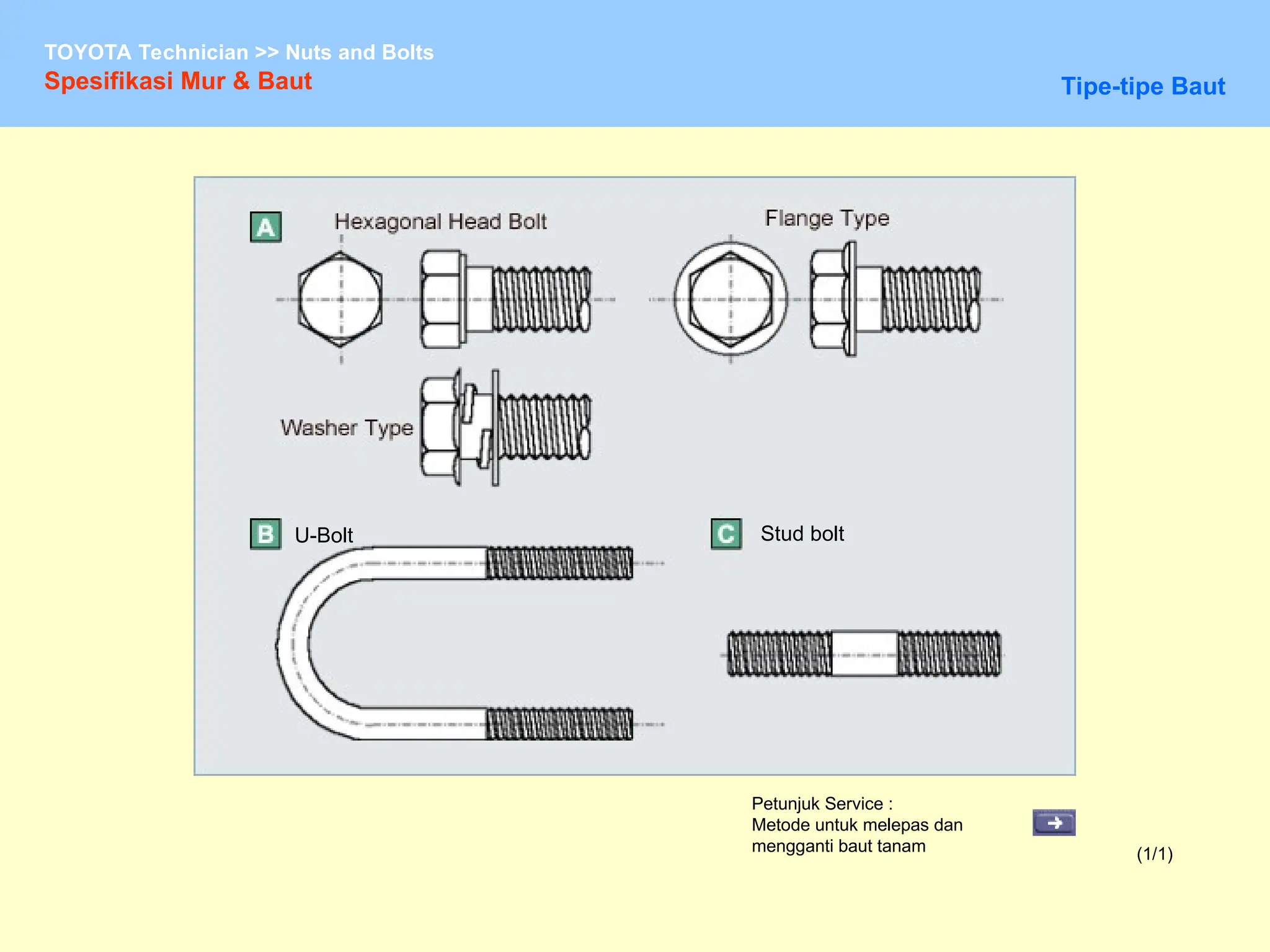 Nuts & Bolts tentang ukuran mur dan baut | PPT
